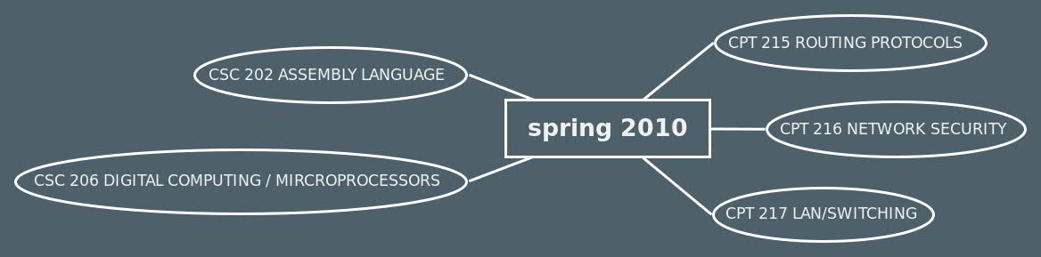 XMind Share - XMind - Mind Mapping Software
