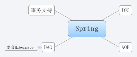 Xmind Share - Xmind - Mind Mapping App