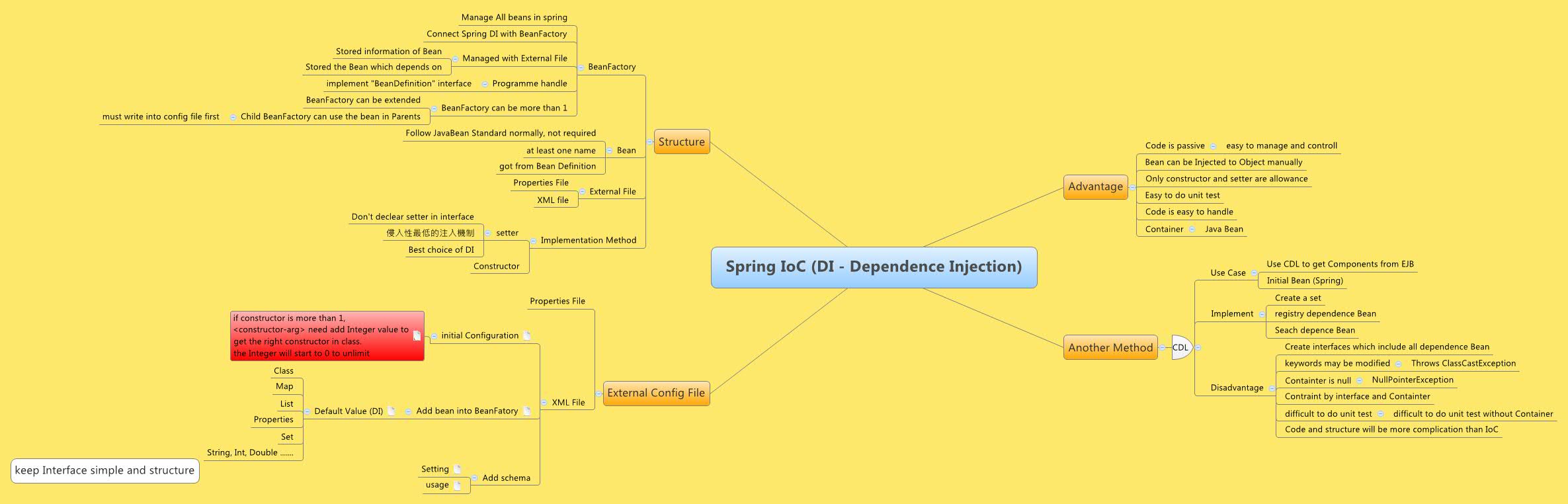 Spring IoC (DI - Dependence Injection) | danny0853 - Xmind