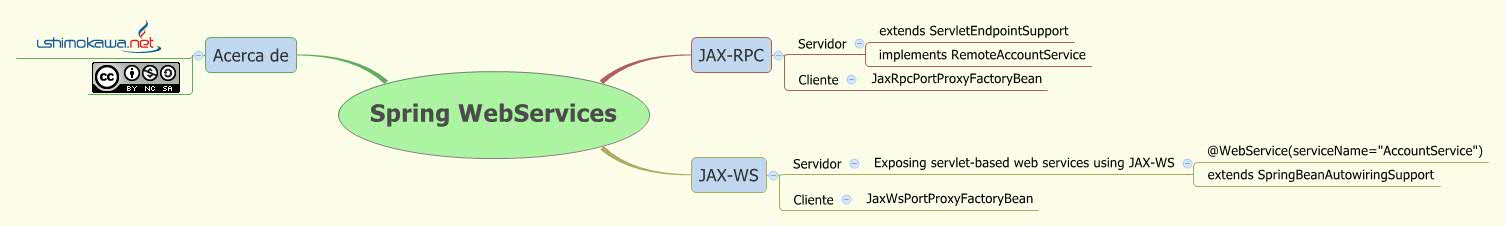Xmind Share - Xmind - Mind Mapping Software