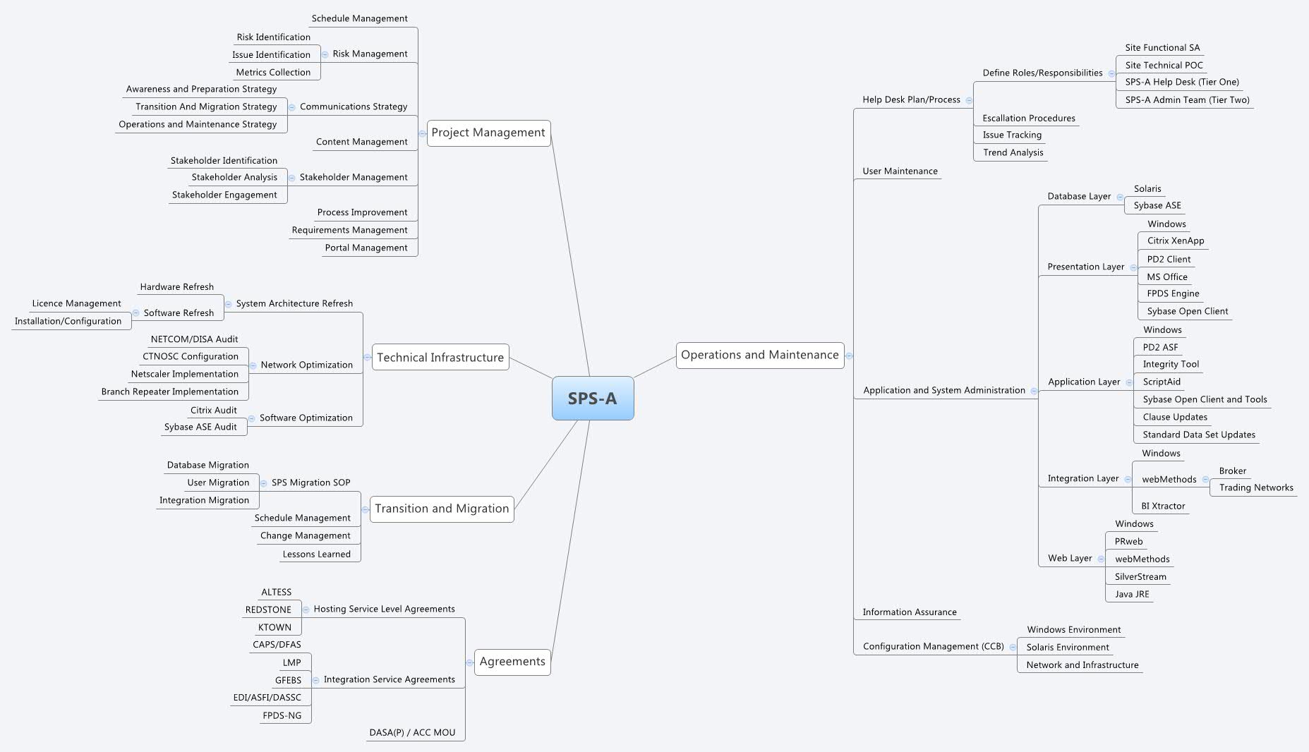 Xmind Share - Xmind - Mind Mapping Software