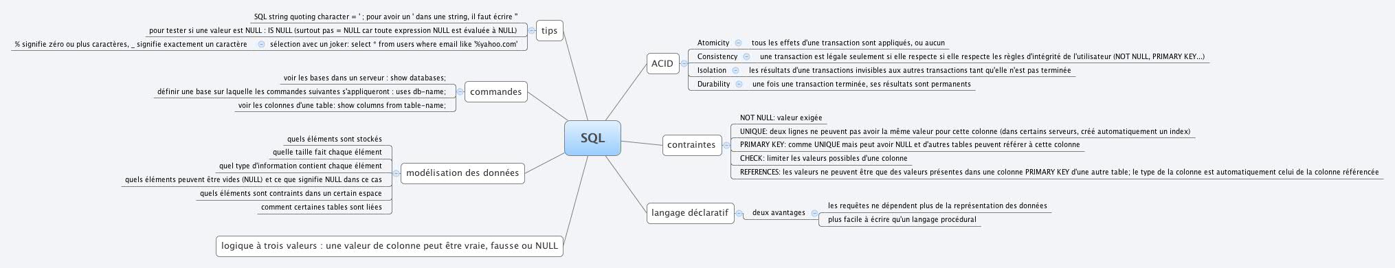 SQL - XMind - Mind Mapping Software