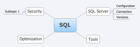 SQL - XMind - Mind Mapping Software