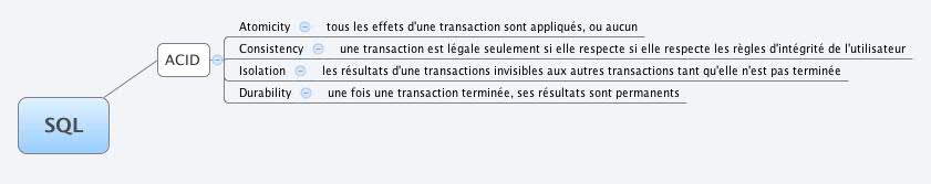 SQL - Xmind - Mind Mapping Software