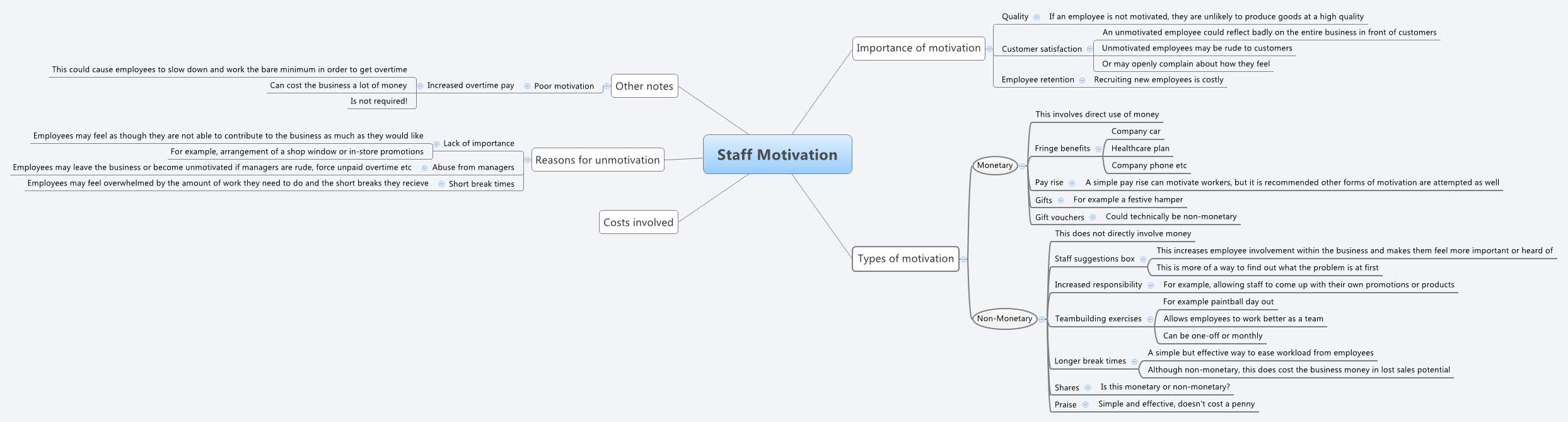 Staff Motivation - XMind - Mind Mapping Software