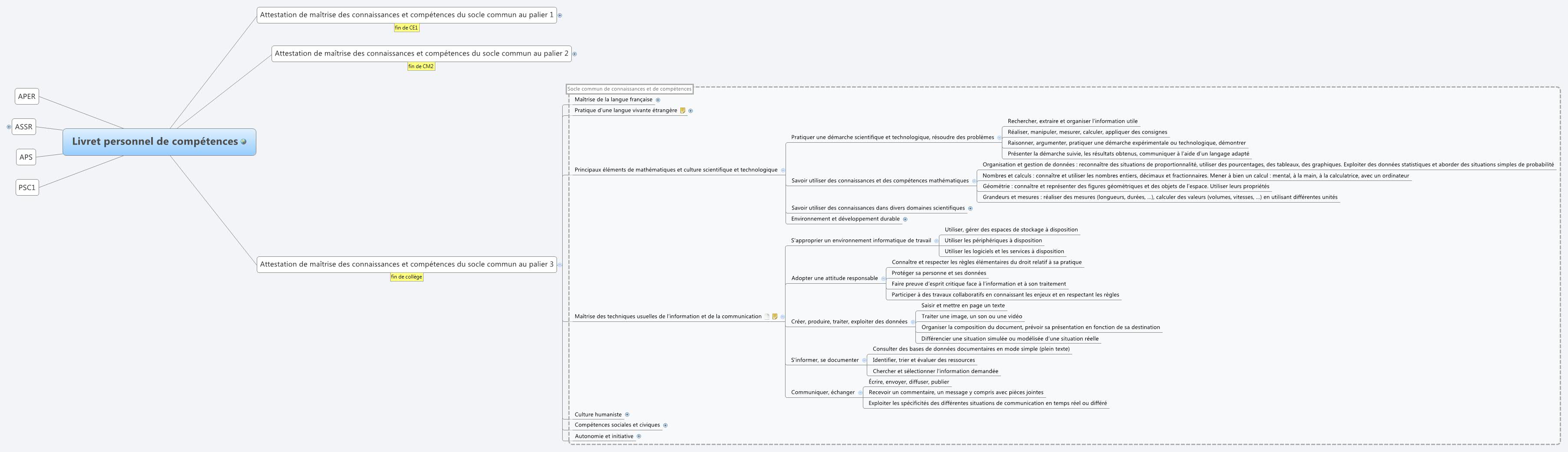 Livret personnel de compétences - Xmind - Mind Mapping Software