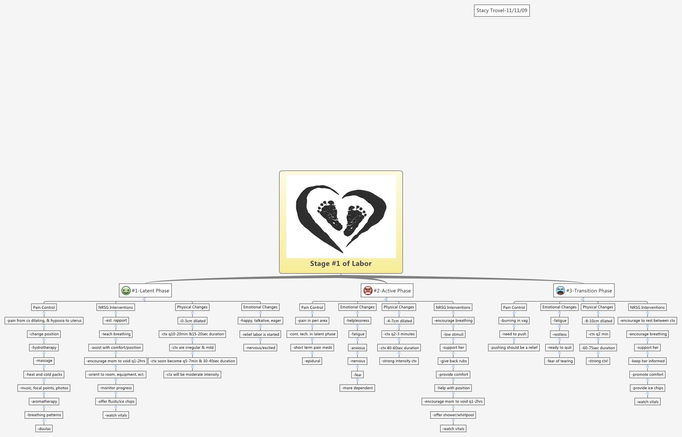 Xmind Share - Xmind - Mind Mapping Software