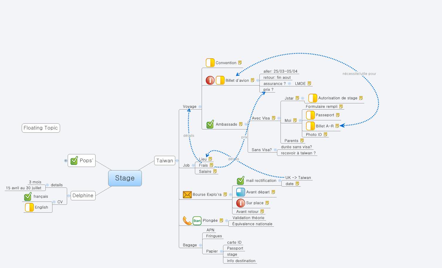 Stage - XMind - Mind Mapping Software