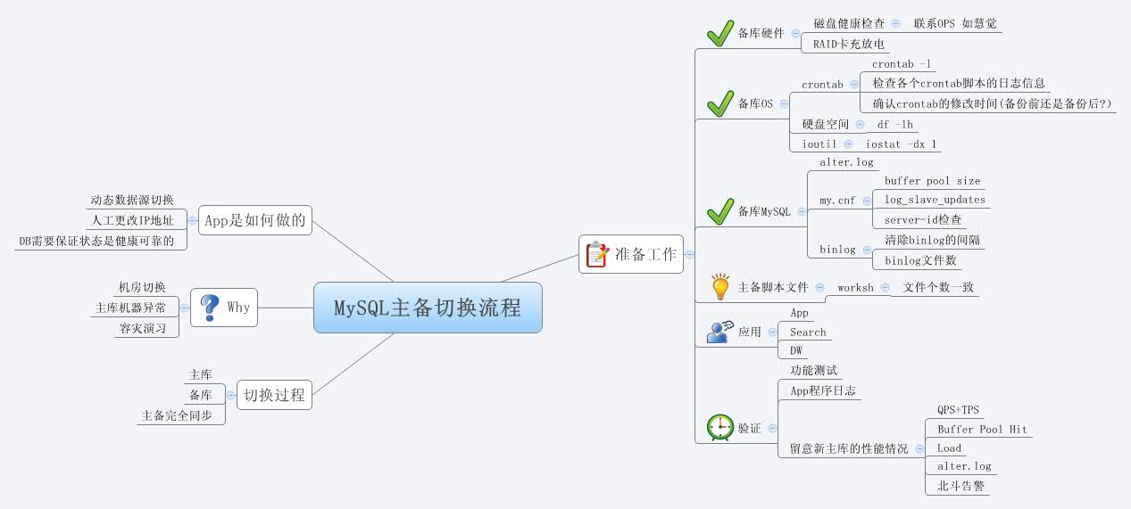Xmind Share - Xmind - Mind Mapping App