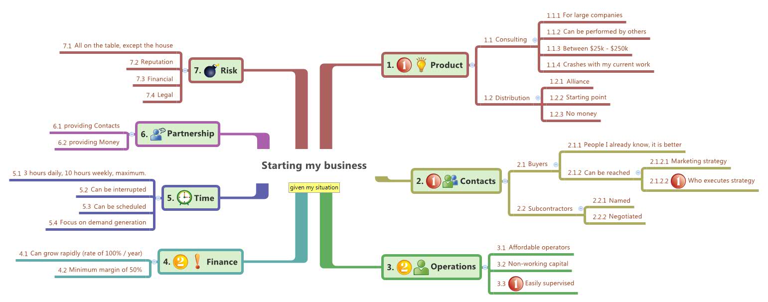 Starting my business - XMind - Mind Mapping Software