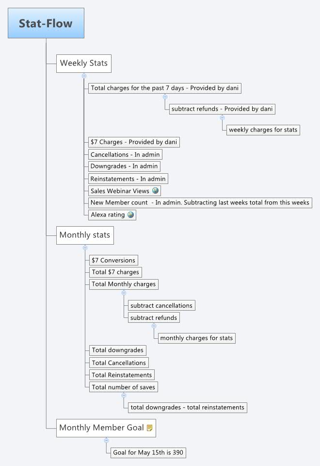 Stat-Flow - XMind - Mind Mapping Software