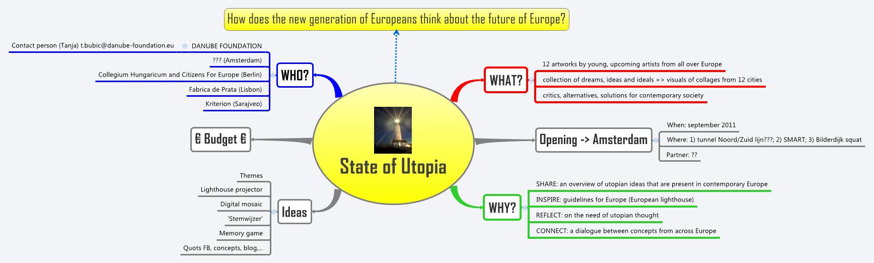 State of Utopia | TanjaDonau - Xmind