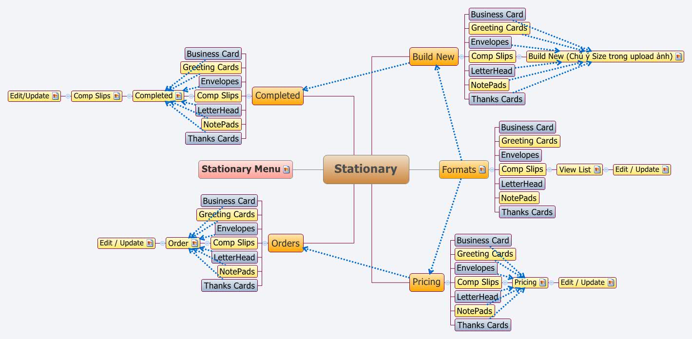Stationary - XMind - Mind Mapping Software
