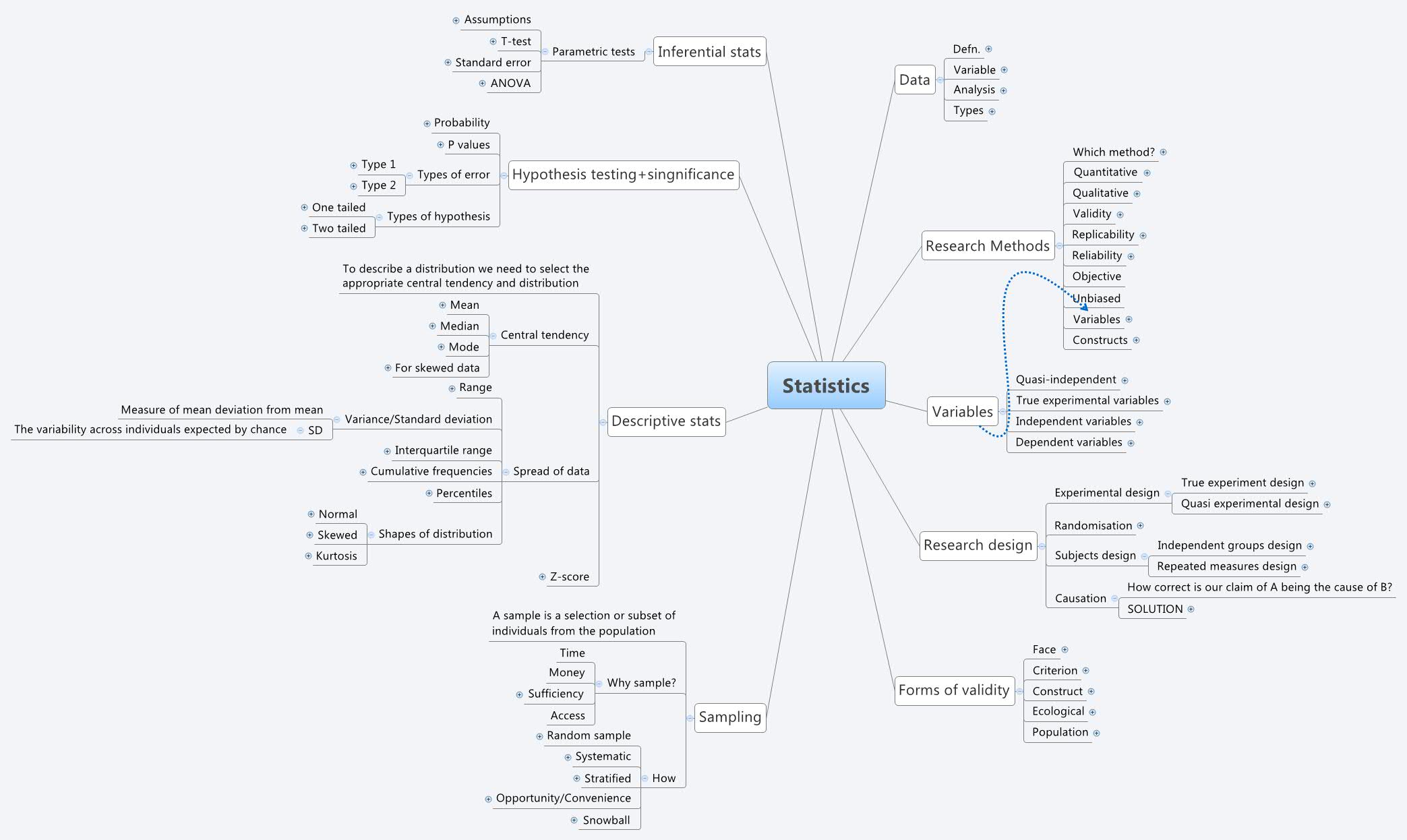 Statistics - Xmind - Mind Mapping Software