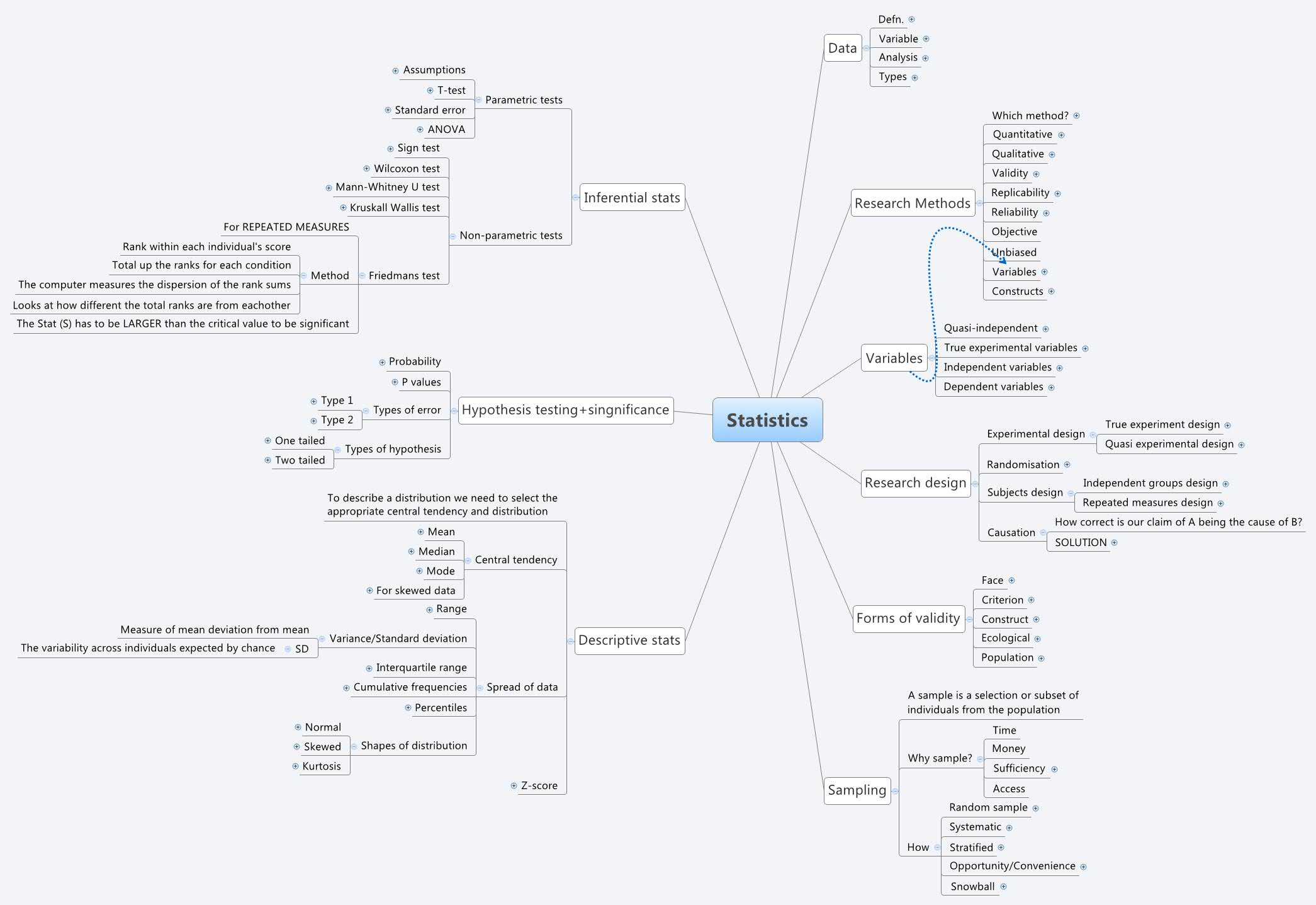 Statistics - XMind - Mind Mapping Software