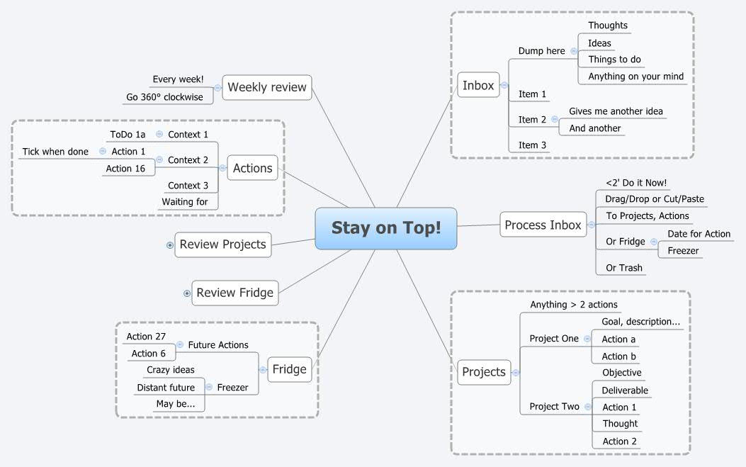 Stay on Top! | KitKatNeko - Xmind