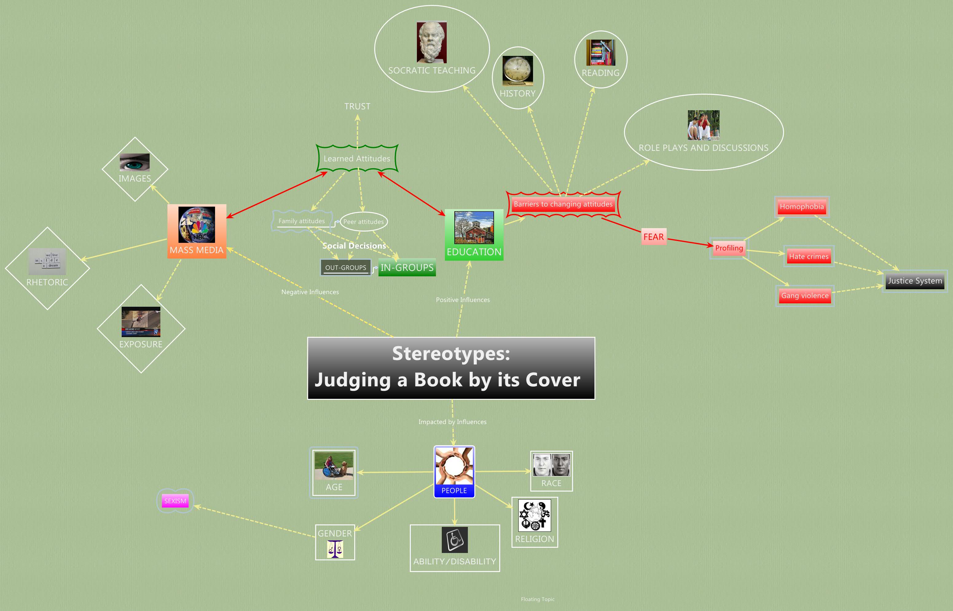 Xmind Share - Xmind - Mind Mapping Software