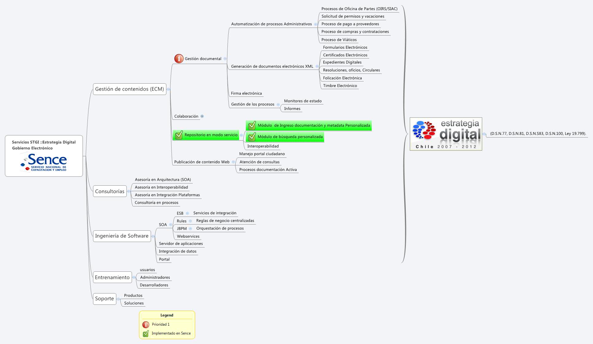 Servicios STGI ::Estrategia Digital Gobierno Electrónico | jolave - Xmind