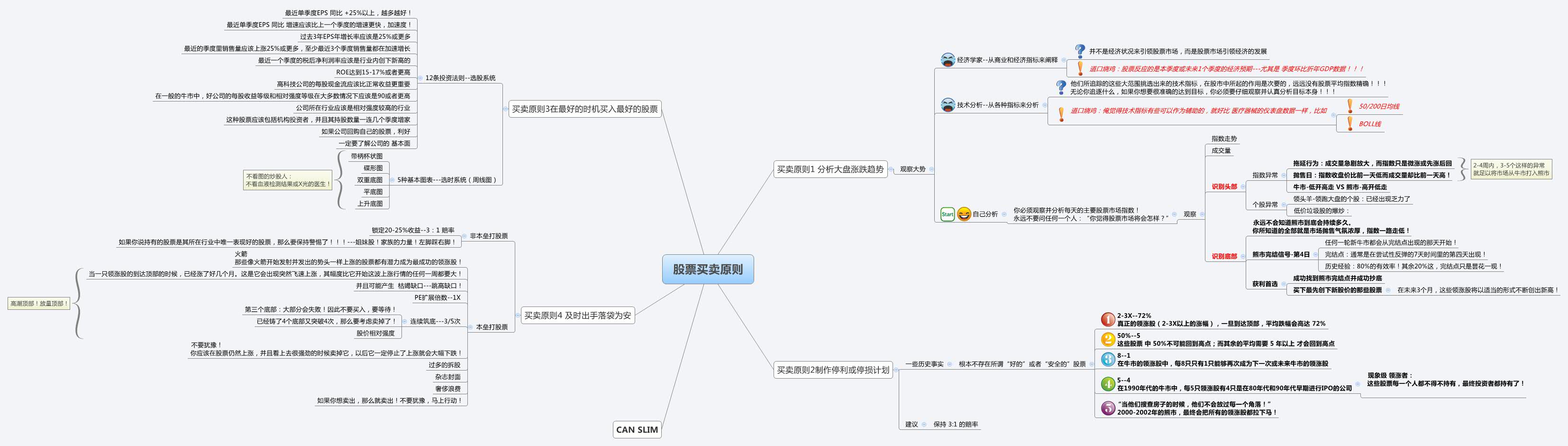 Xmind Share - Xmind - Mind Mapping Software