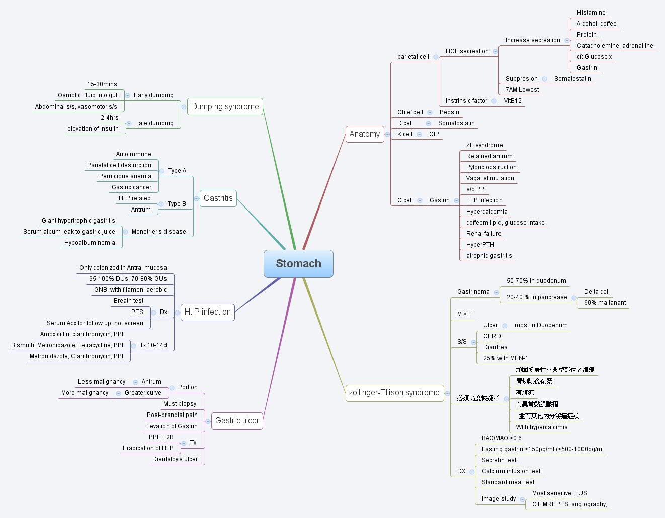 Xmind Share - Xmind - Mind Mapping App