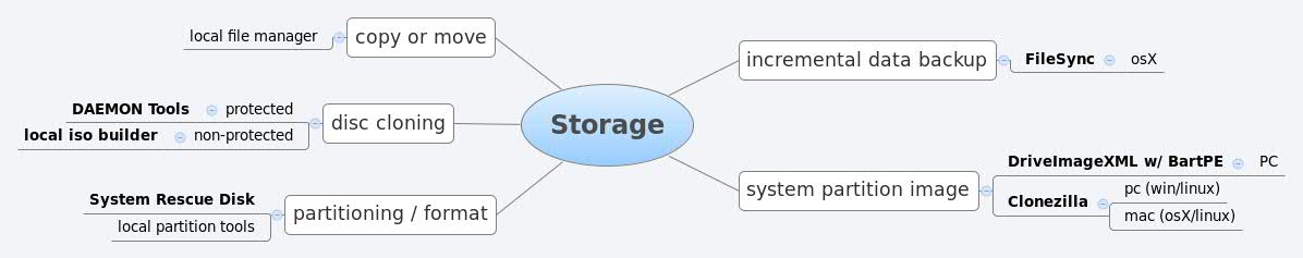 Storage | indraq - Xmind