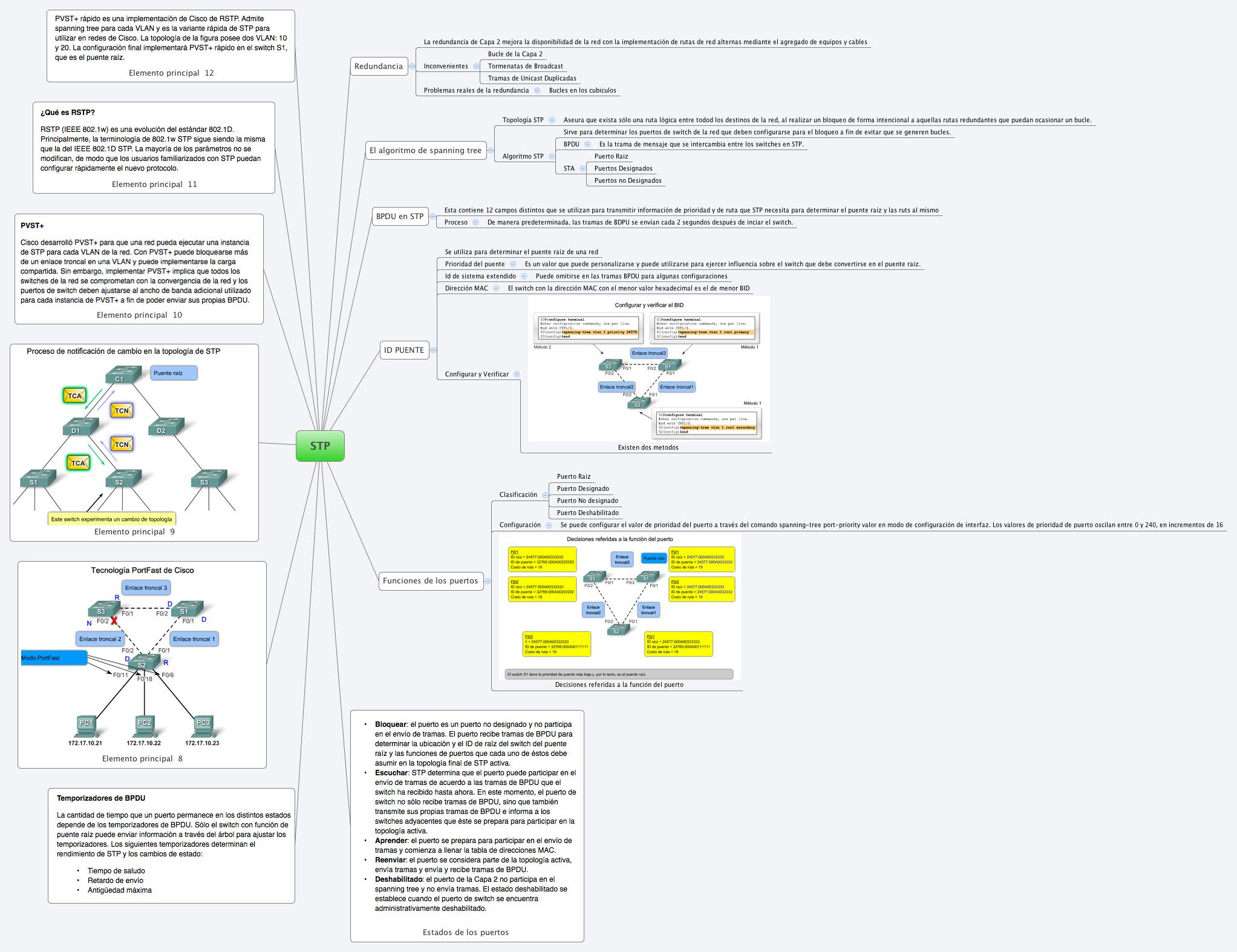 STP - Xmind - Mind Mapping Software