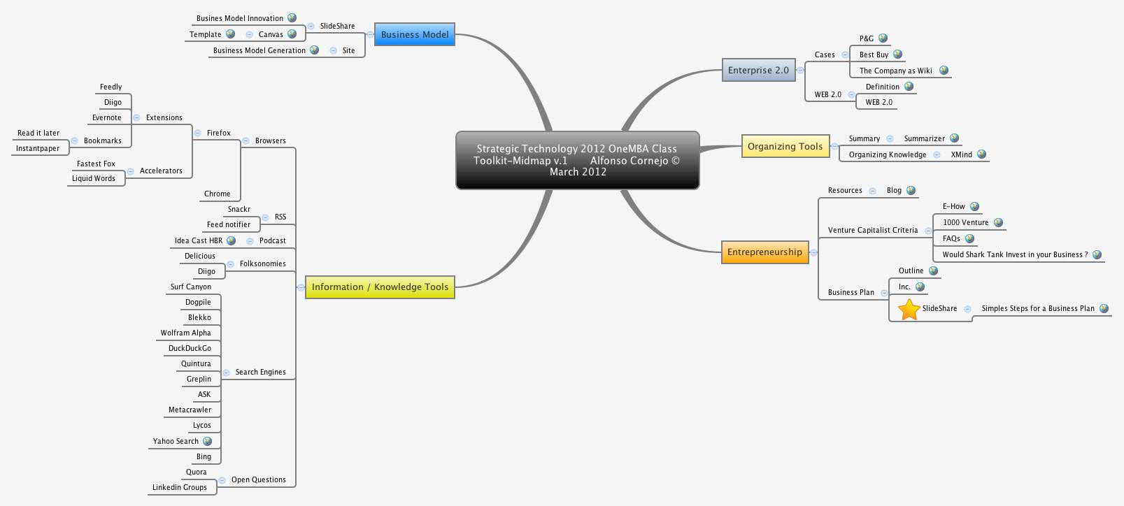 Strategic Technology 2012 OneMBA Class Toolkit-Midmap v.1 Alfonso ...