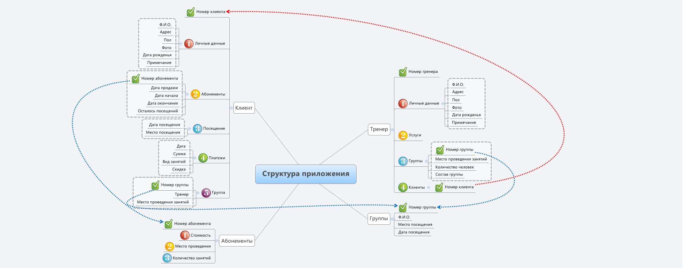 XMind Share - XMind - Mind Mapping Software