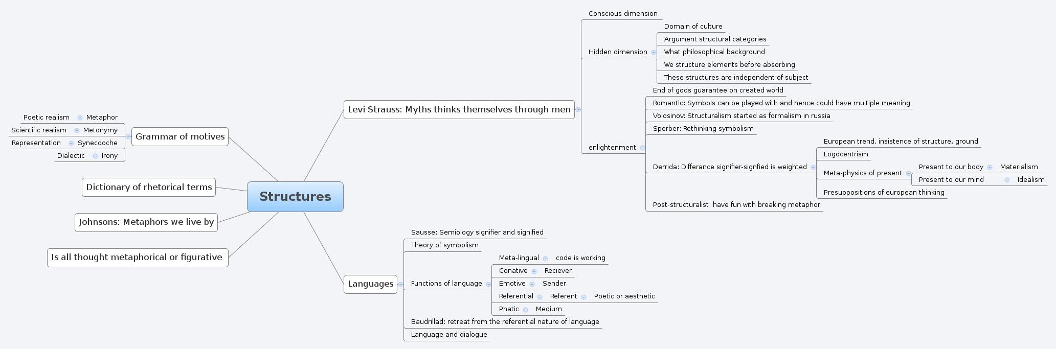 Structures - XMind - Mind Mapping Software