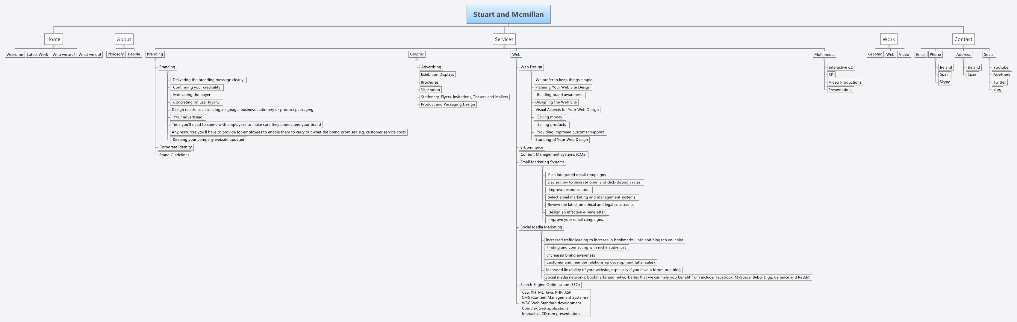 Stuart and Mcmillan - XMind - Mind Mapping Software