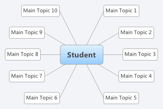 Student - XMind - Mind Mapping Software
