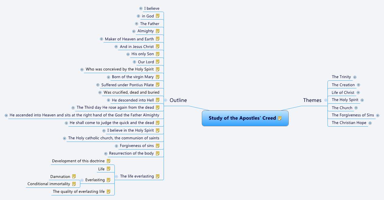 Study of the Apostles' Creed - XMind - Mind Mapping Software