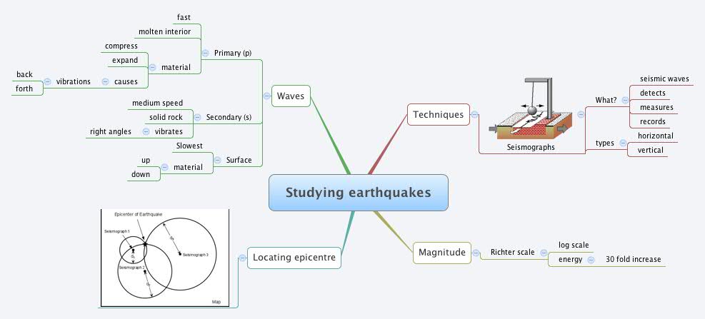 XMind Share - XMind - Mind Mapping Software