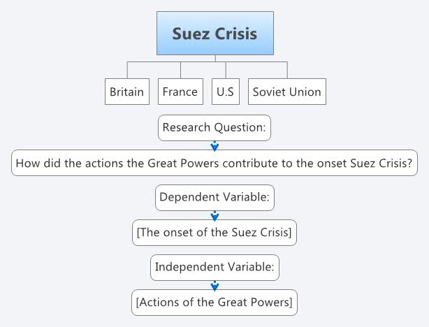 Suez Crisis - XMind - Mind Mapping Software