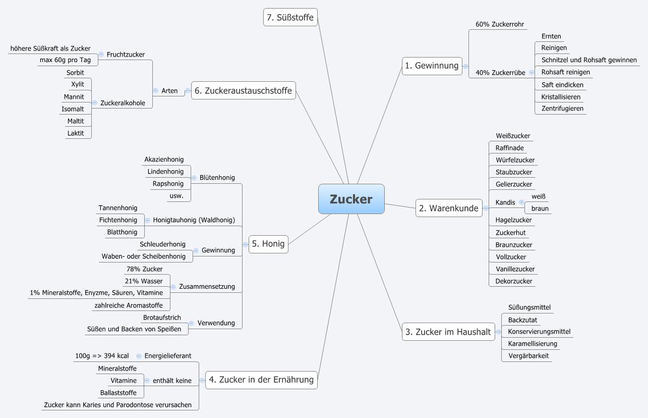 Xmind Share - Xmind - Mind Mapping App