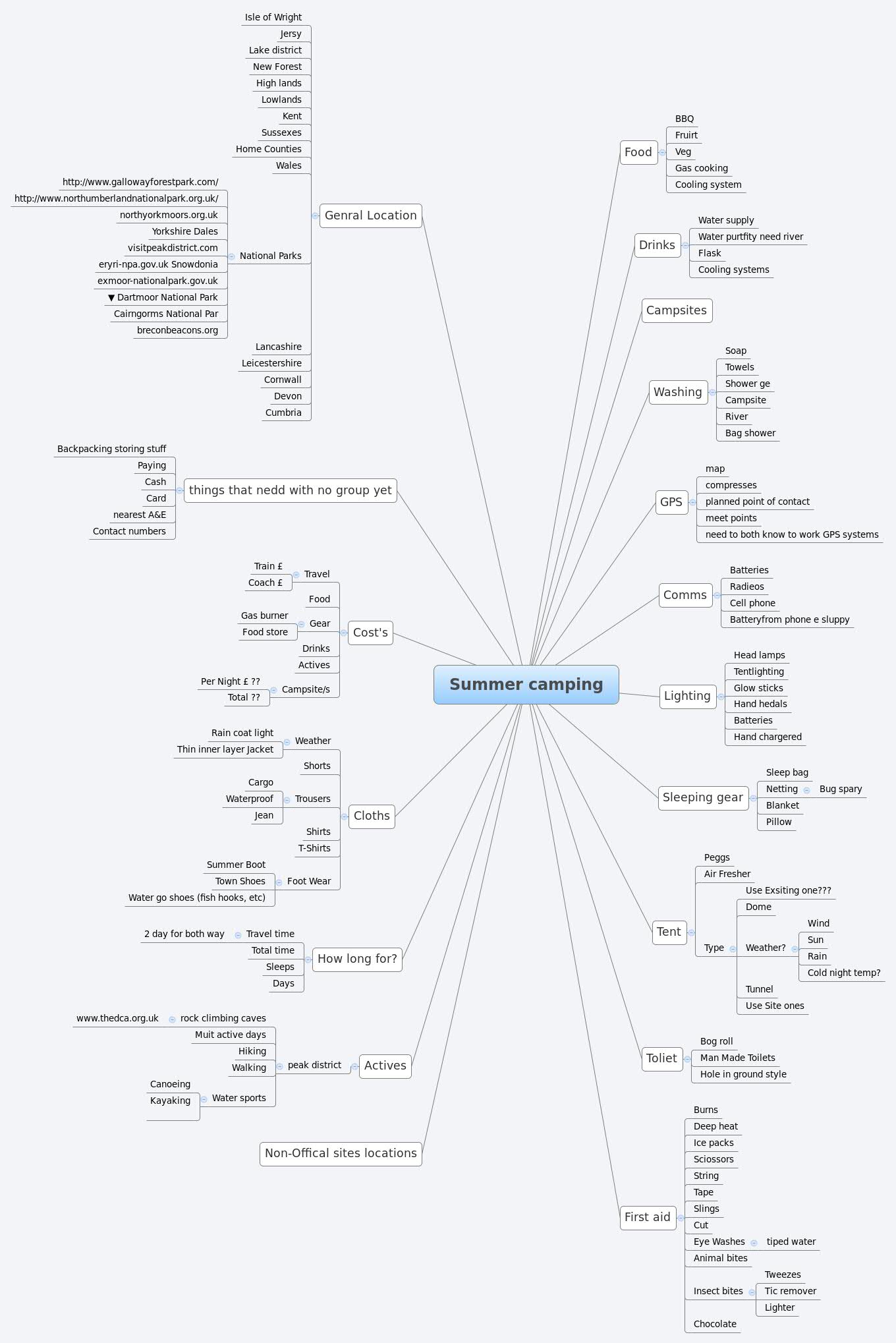 Summer camping - XMind - Mind Mapping Software