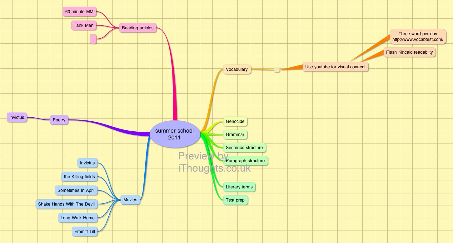 summer school - Xmind - Mind Mapping Software