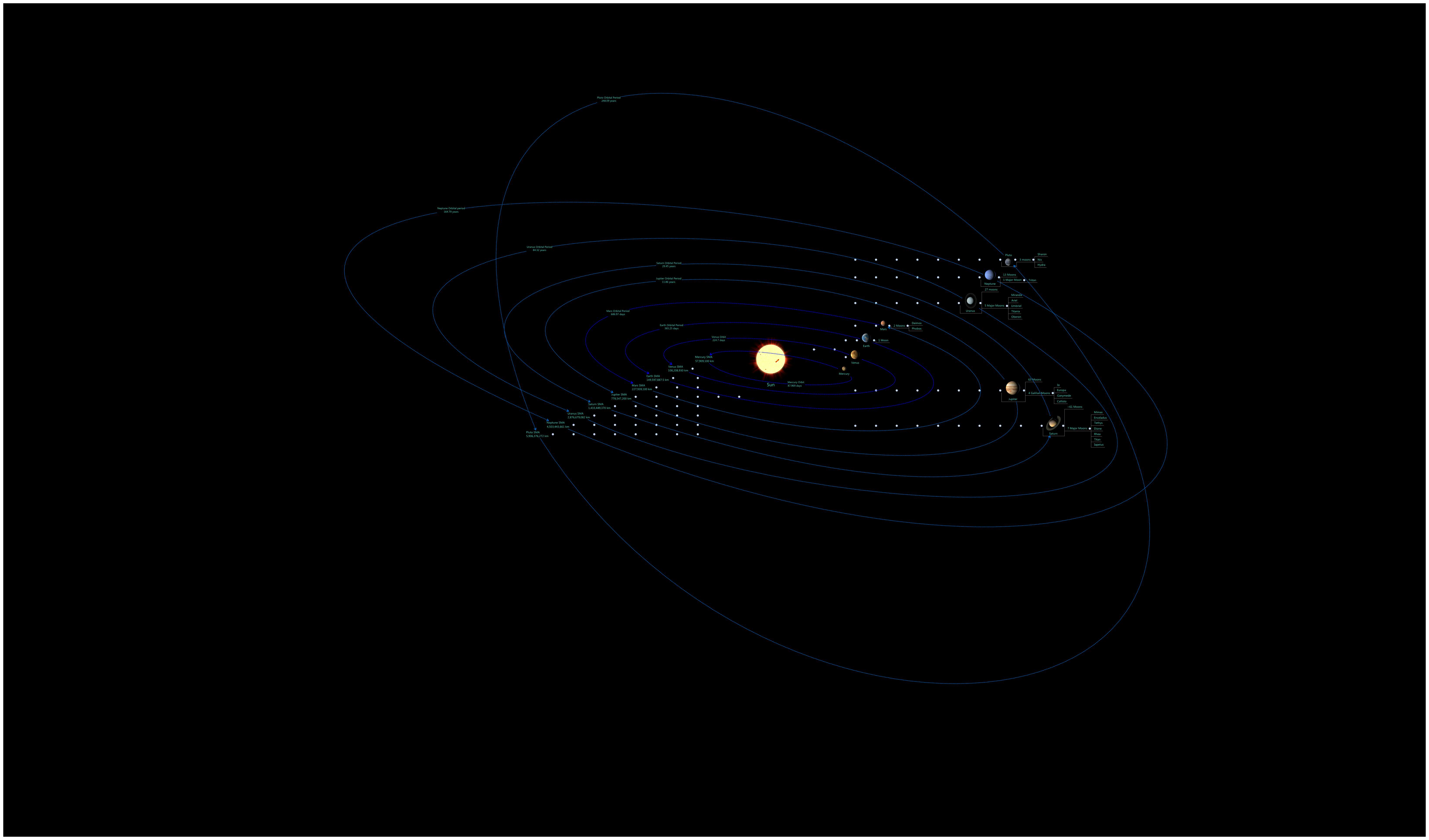 Sun - Xmind - Mind Mapping Software