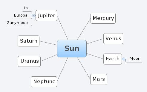 Sun - XMind - Mind Mapping Software