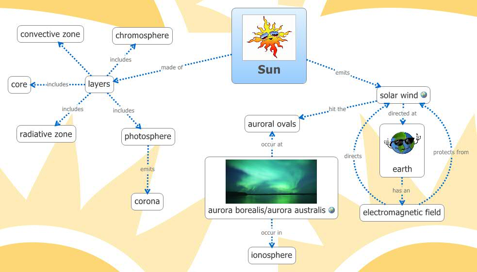 Sun - XMind - Mind Mapping Software