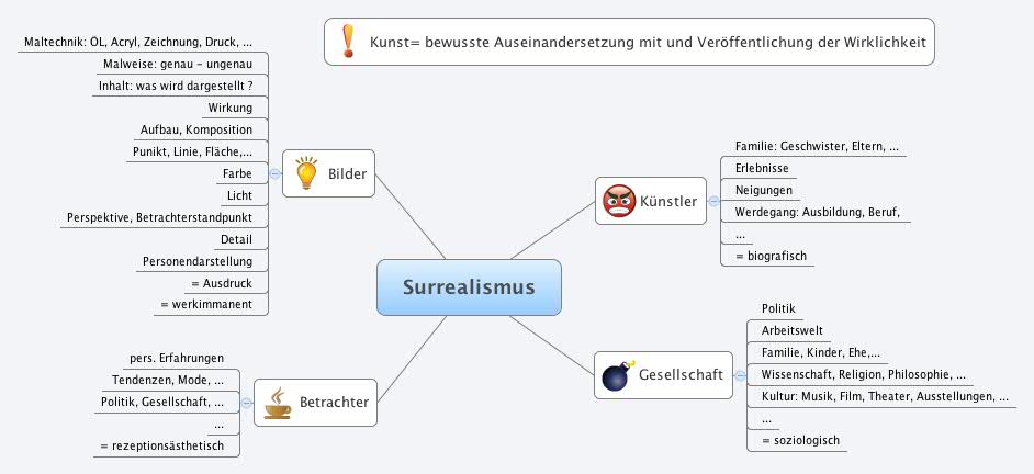 Surrealismus - XMind - Mind Mapping Software