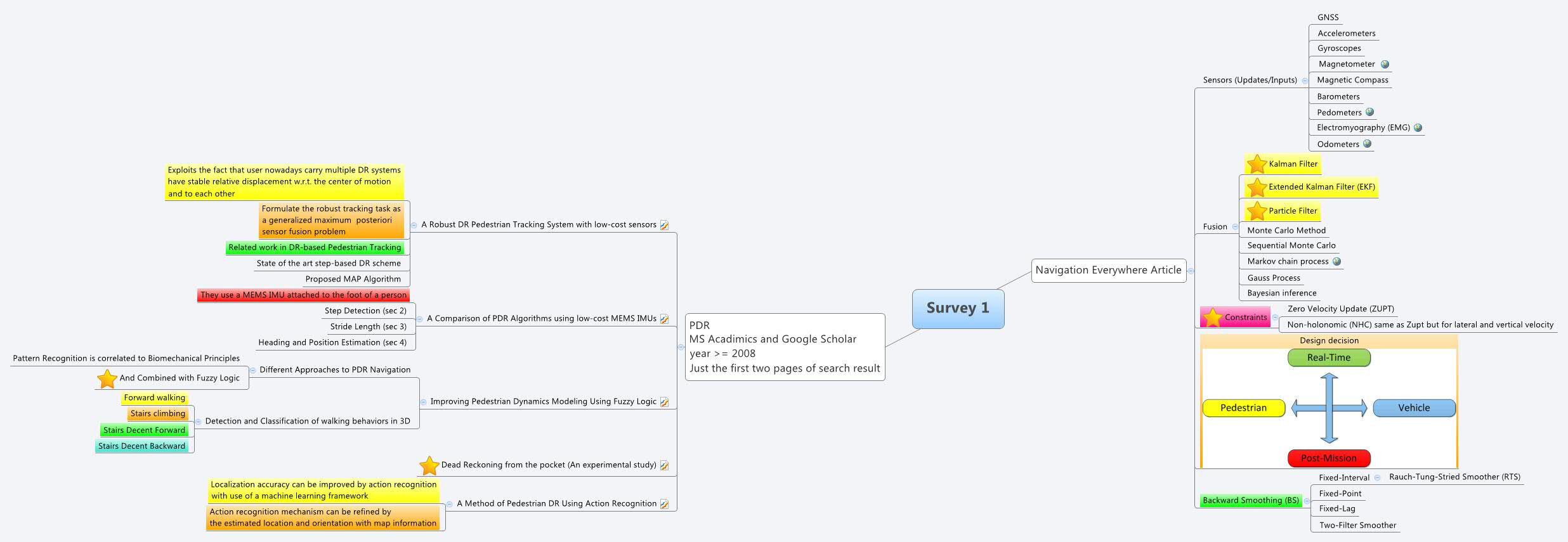 Survey 1 | medhat.omr - Xmind