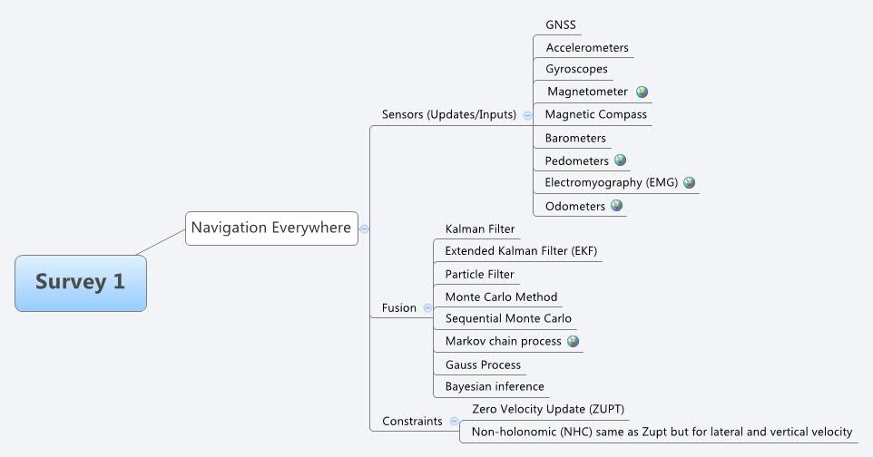 Survey 1 - XMind - Mind Mapping Software
