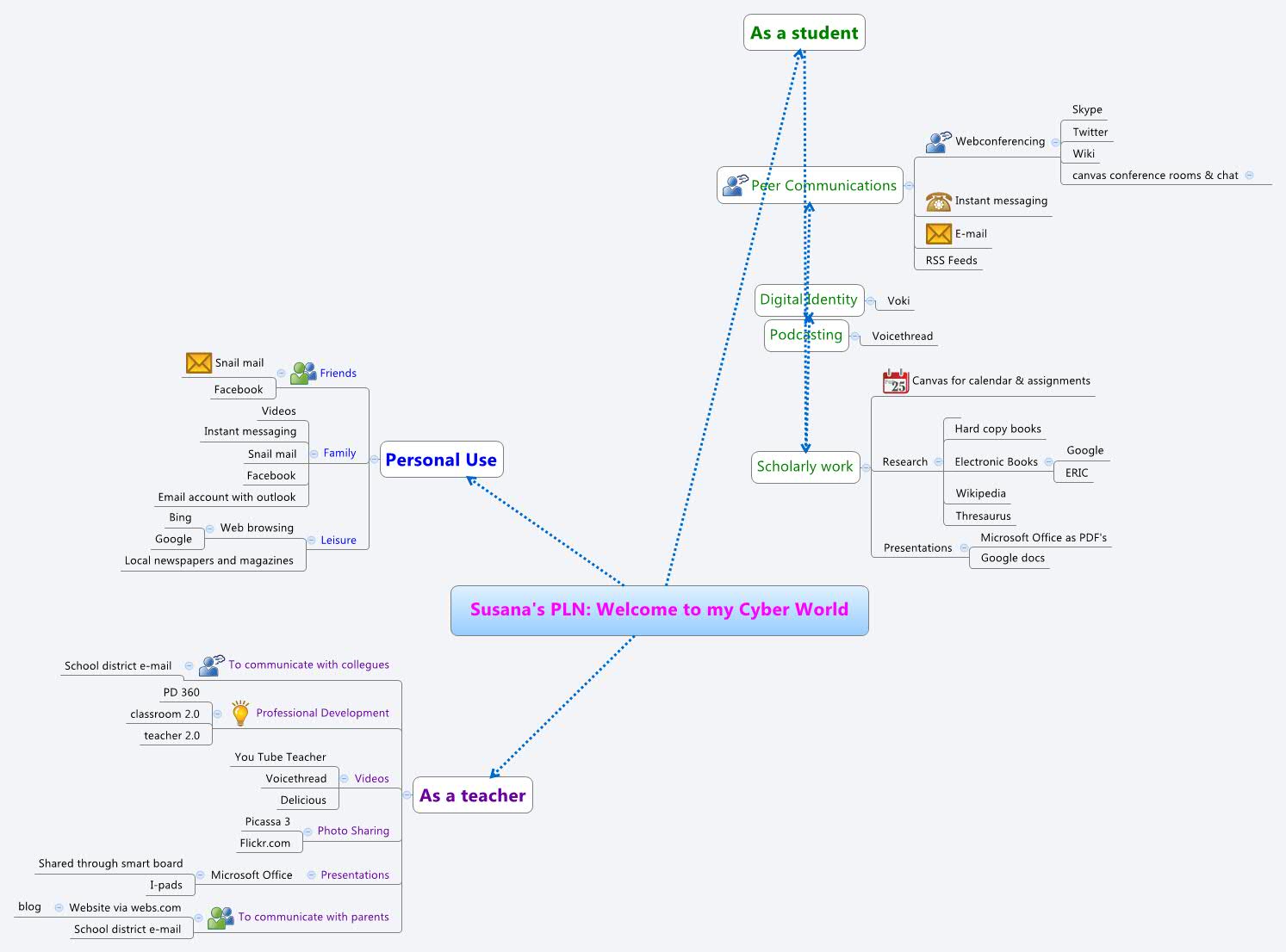 Xmind Share - Xmind - Mind Mapping App