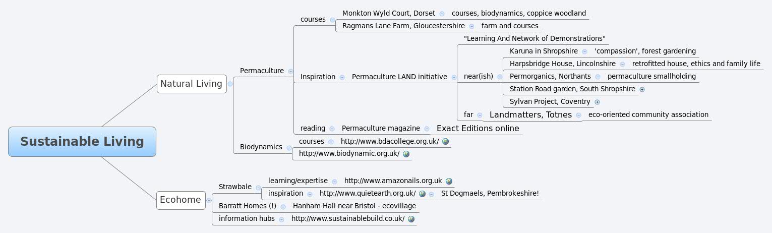 XMind Share - XMind - Mind Mapping Software