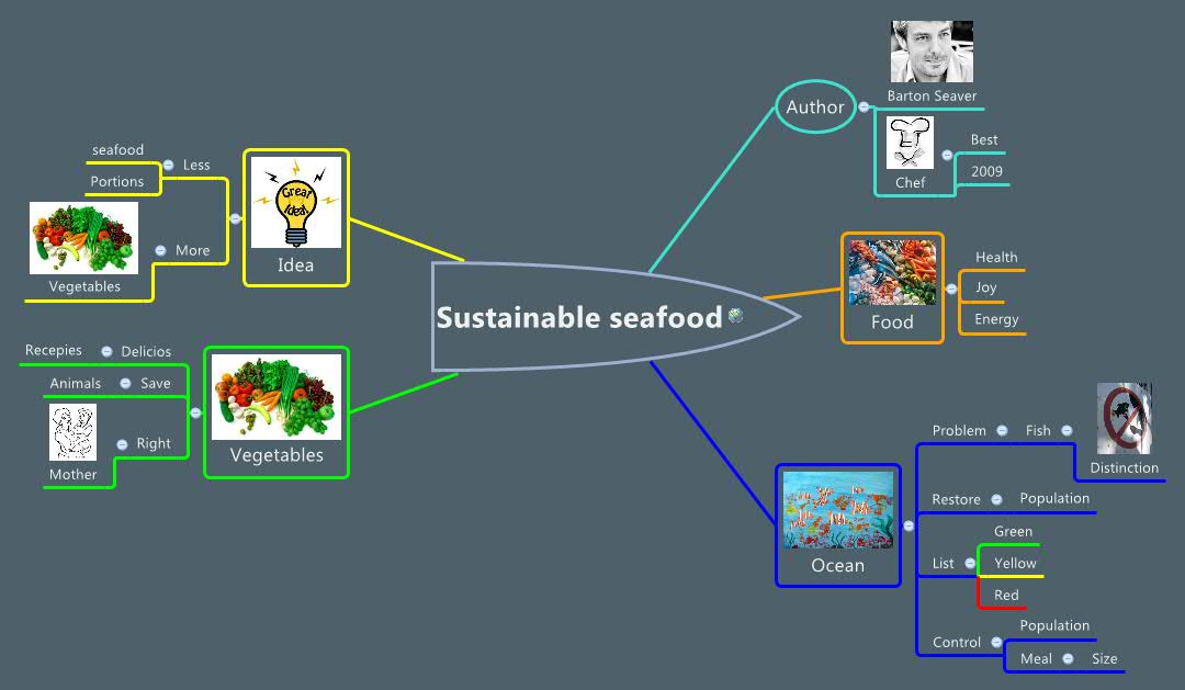Sustainable seafood - XMind - Mind Mapping Software