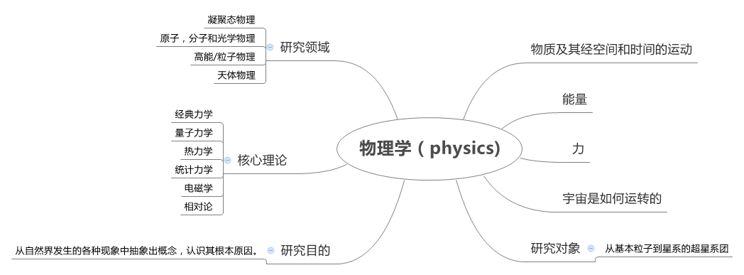 物理学（physics) | universsky - Xmind