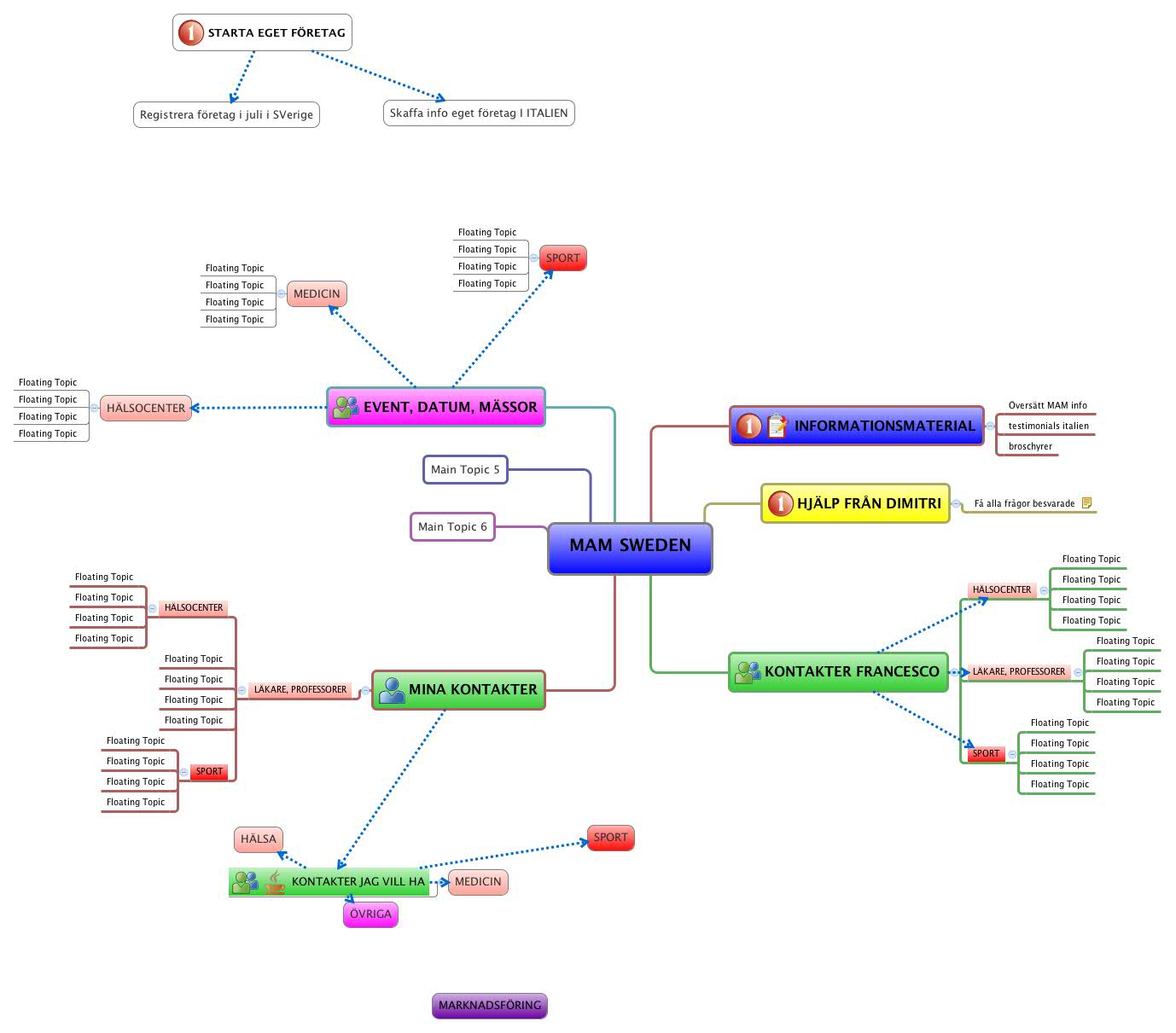 MAM SWEDEN - XMind - Mind Mapping Software