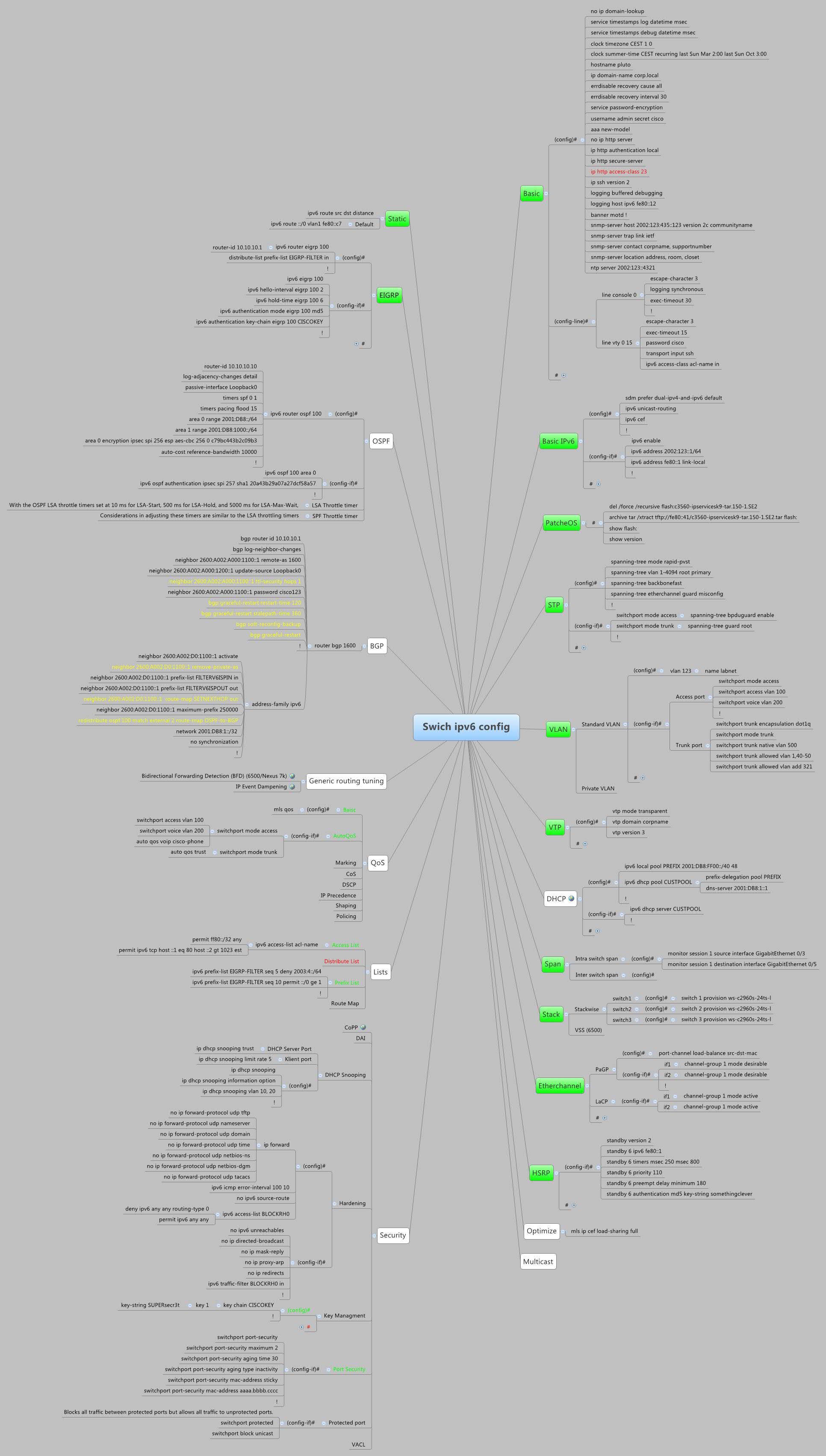 Swich ipv6 config | Kai1891 - Xmind