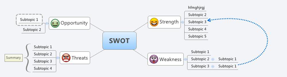 SWOT | eurotop - Xmind